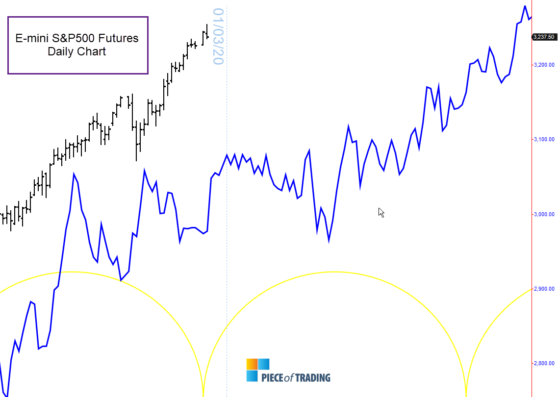 What's up ahead in 2020 for the US Stock Market + some short-term ...