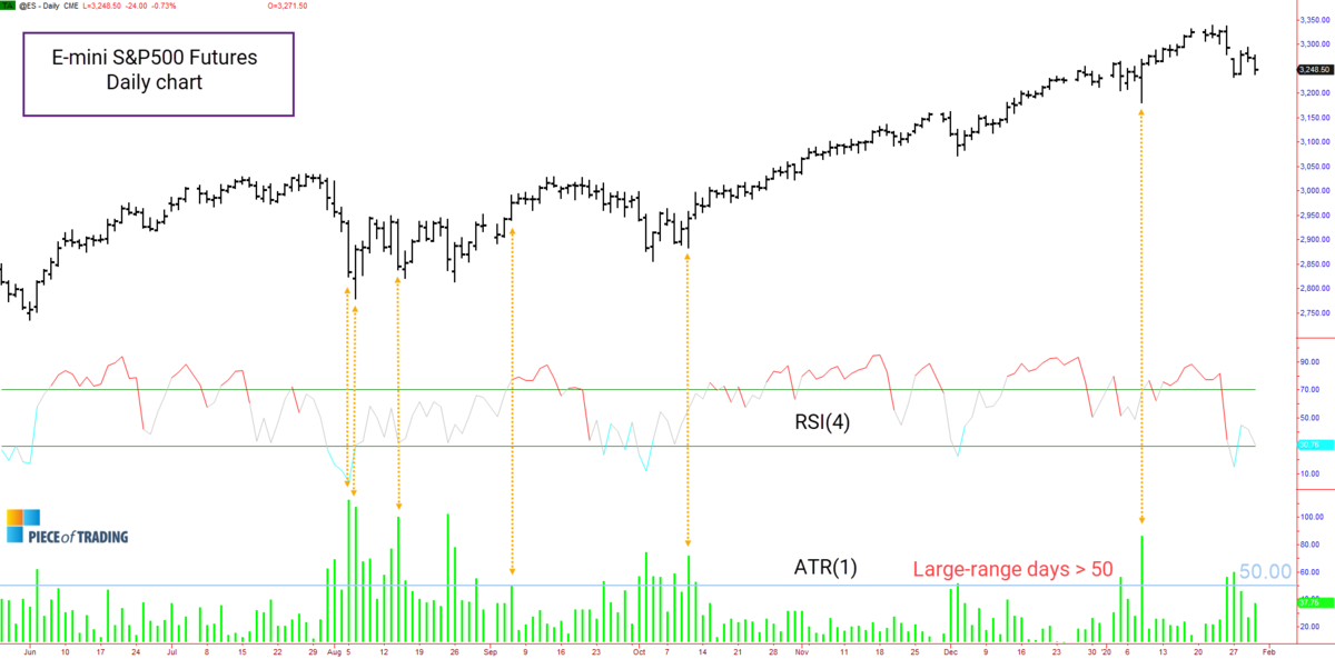 Relative Strength Index (RSI) in Day 1 of The Search for the Large ...