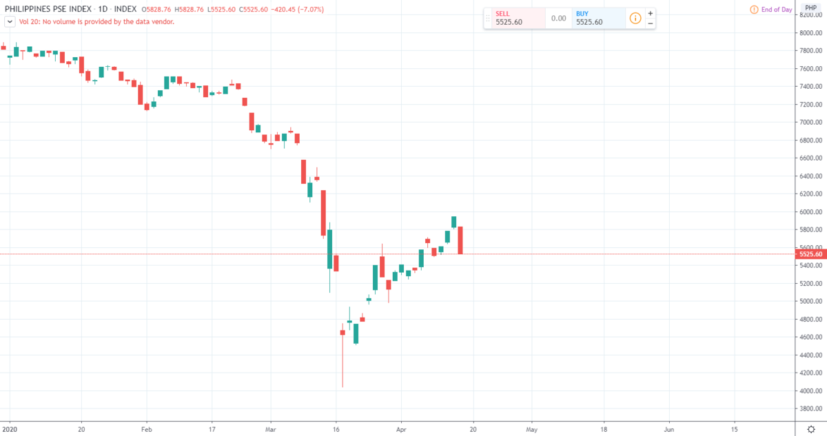 Changes in Price Action and How To Adapt To Them
