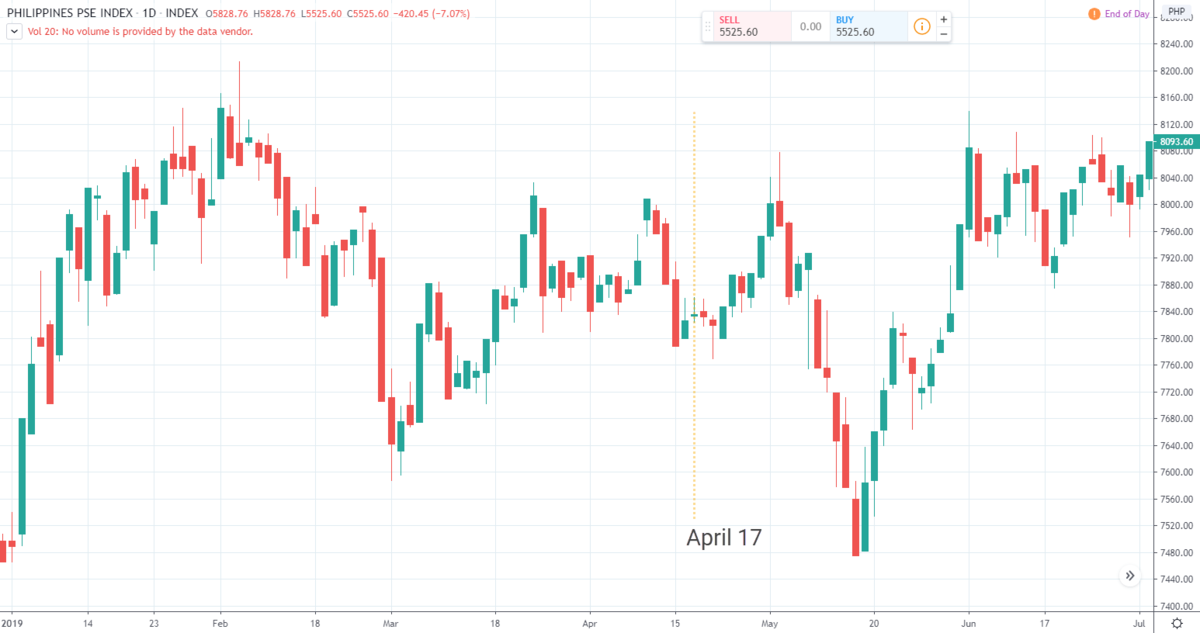 Changes in Price Action and How To Adapt To Them