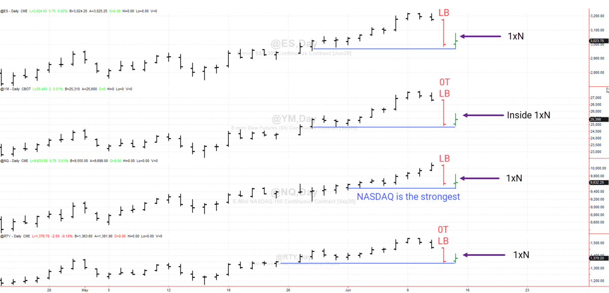 Big Sell-off in US indices. Only correction or the beginning of a new ...