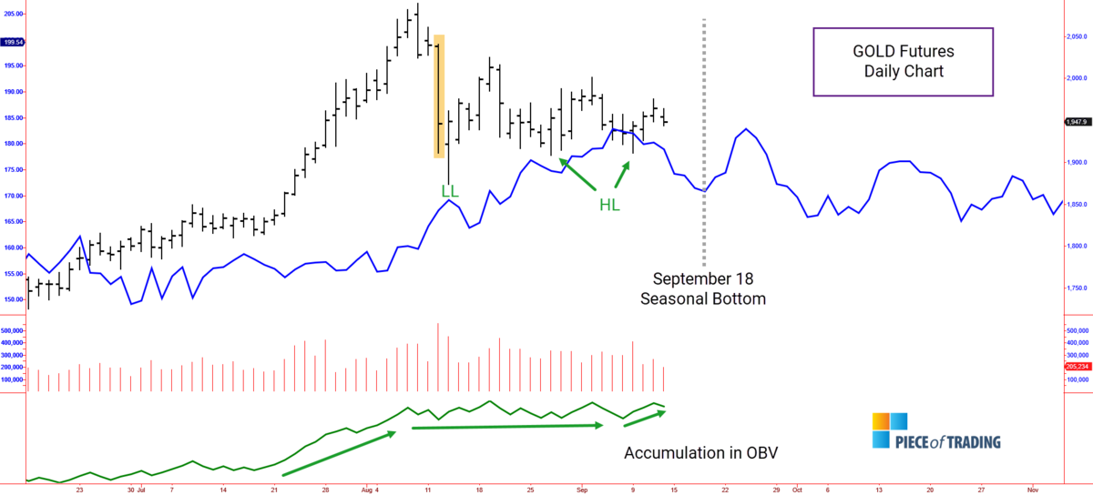 Strong Price Action Pattern is in Play in Gold and Crude Oil. Free ...